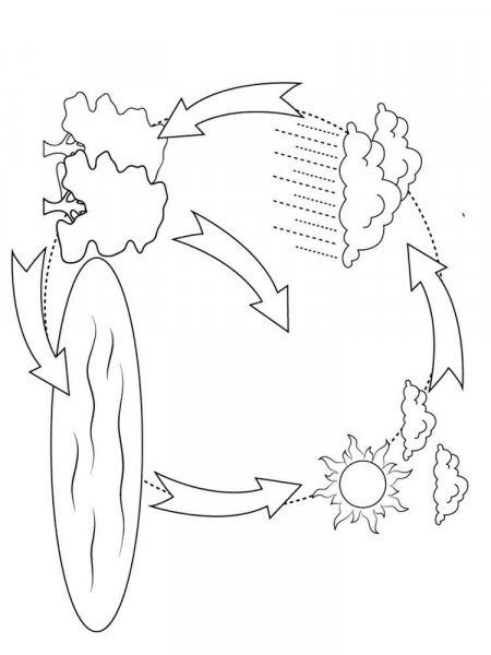 Water coloring pages